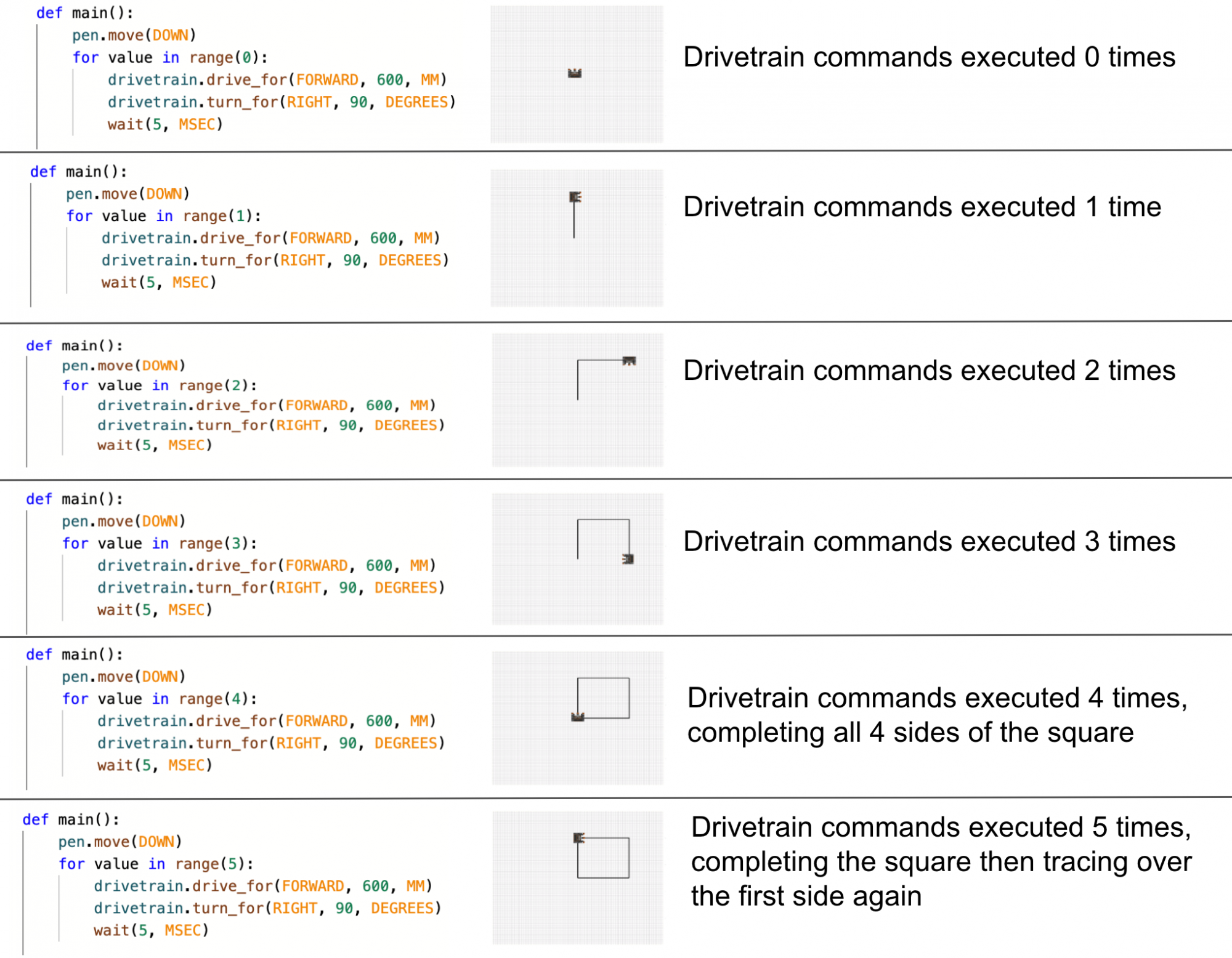Vex Cs Unit 3 Repeating Behaviors Lesson 2 Flow Of A Project With A For Loop